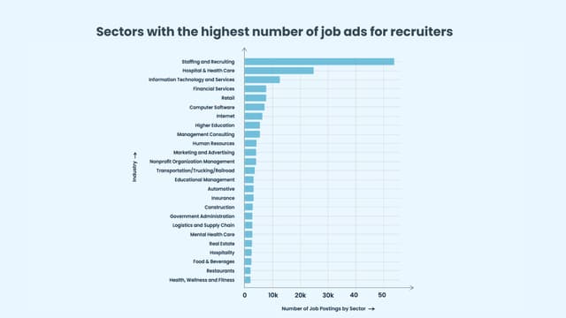 How to find and choose the most suitable recruiter for your business