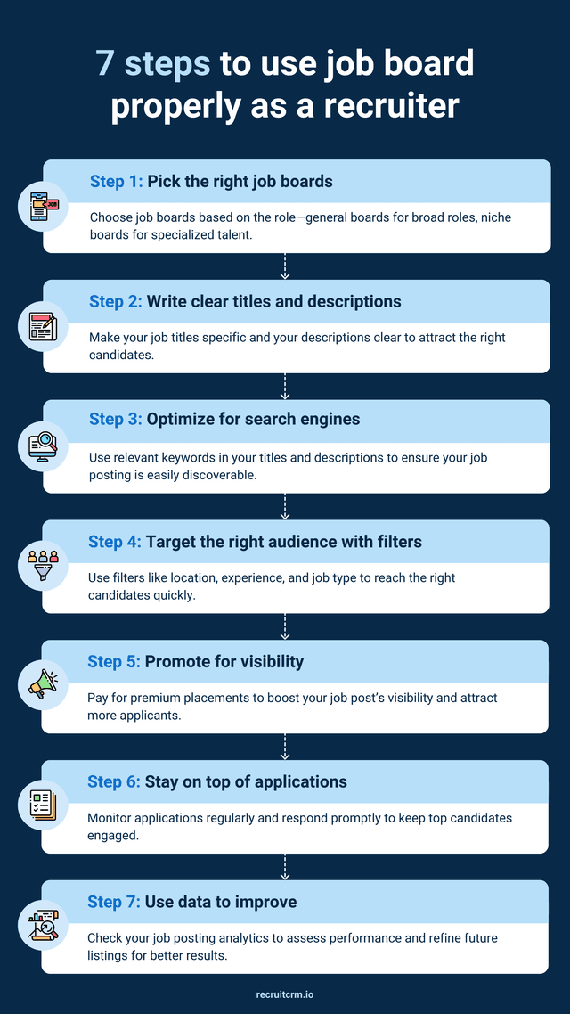 The ultimate guide to 125+ job boards worldwide