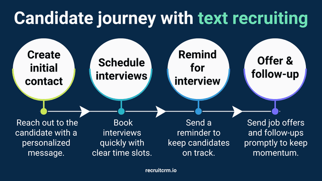 How to master text recruiting? [10 ready-to-use templates]