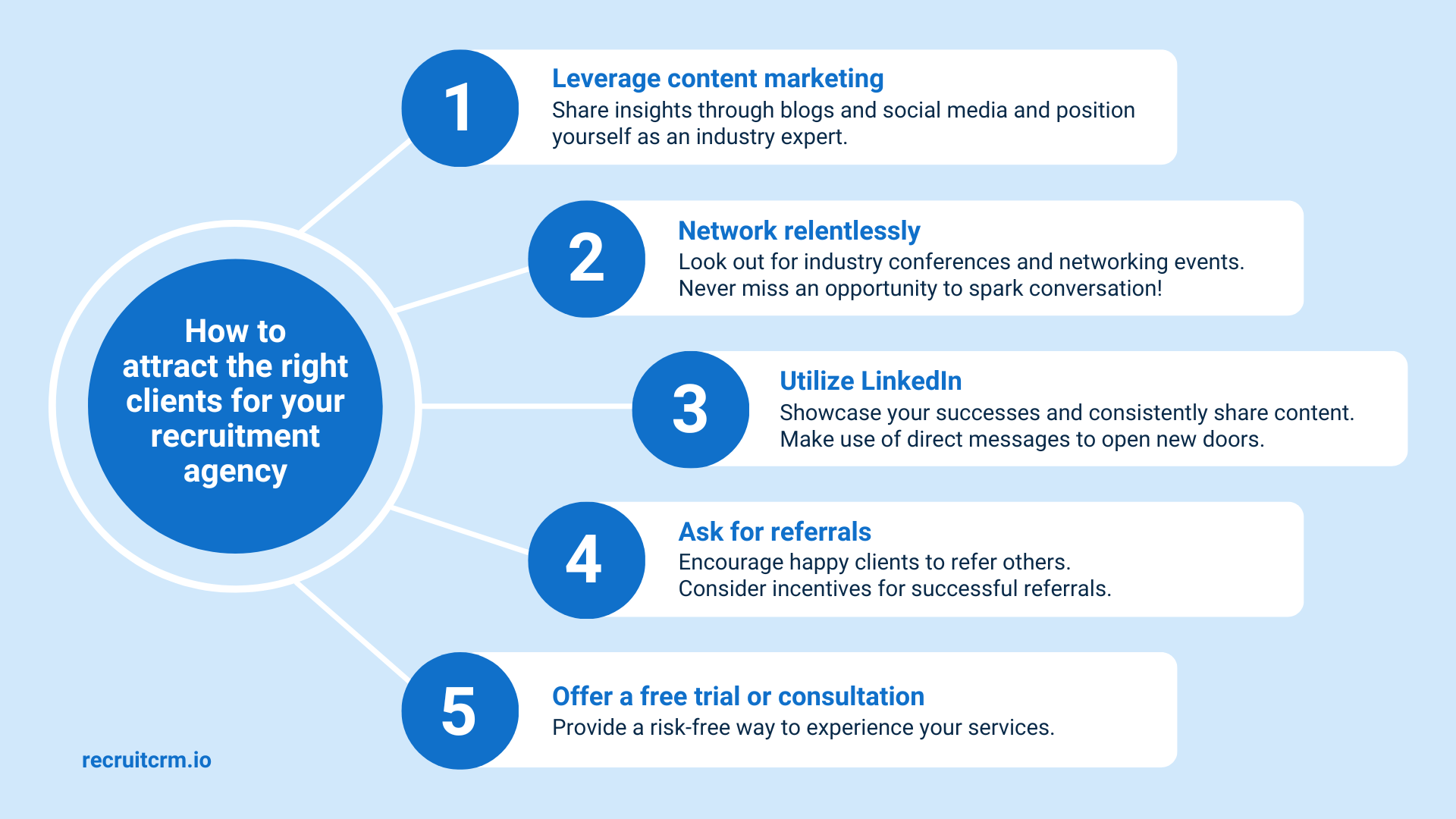 Revealing expert solutions for 10 burning recruiter questions