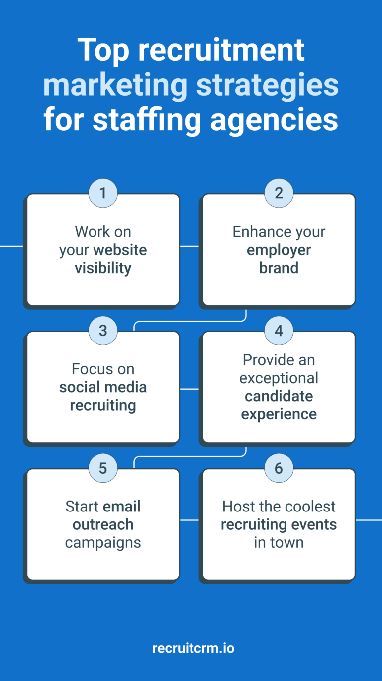 6 of the best recruitment marketing strategies for 2025