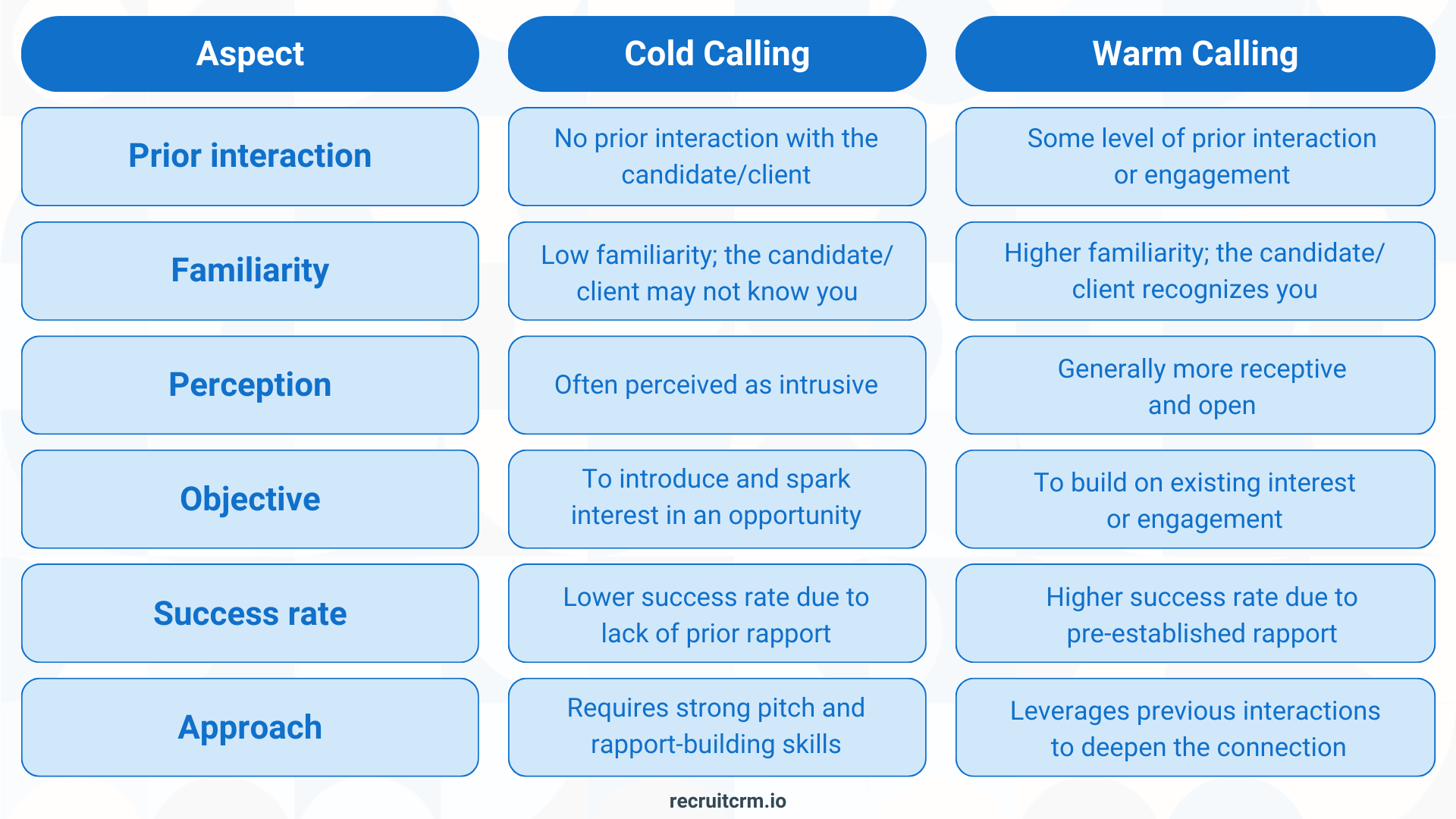 Is your recruitment cold calling strategy set to win in 2025?