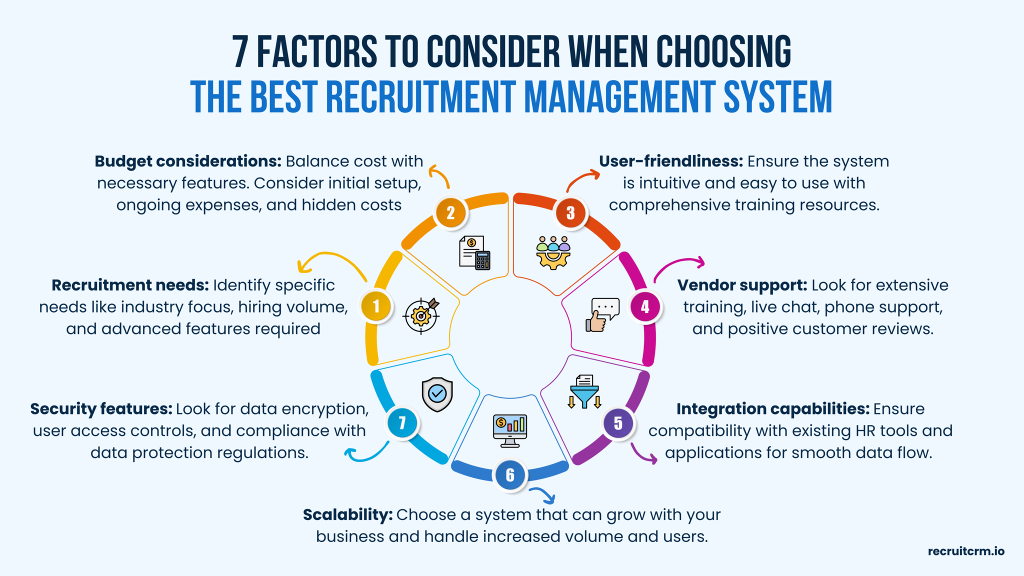 How to make the most out of your recruitment management system?