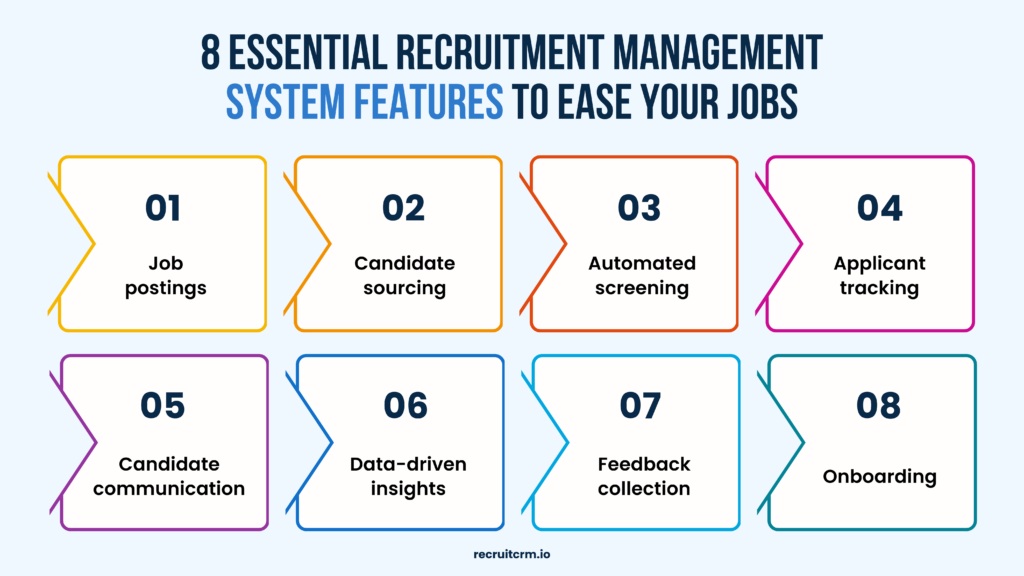 How to make the most out of your recruitment management system?
