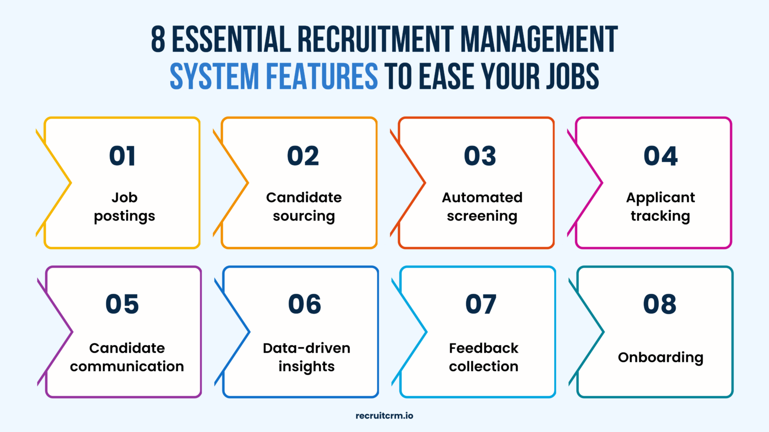 How to make the most out of your recruitment management system?
