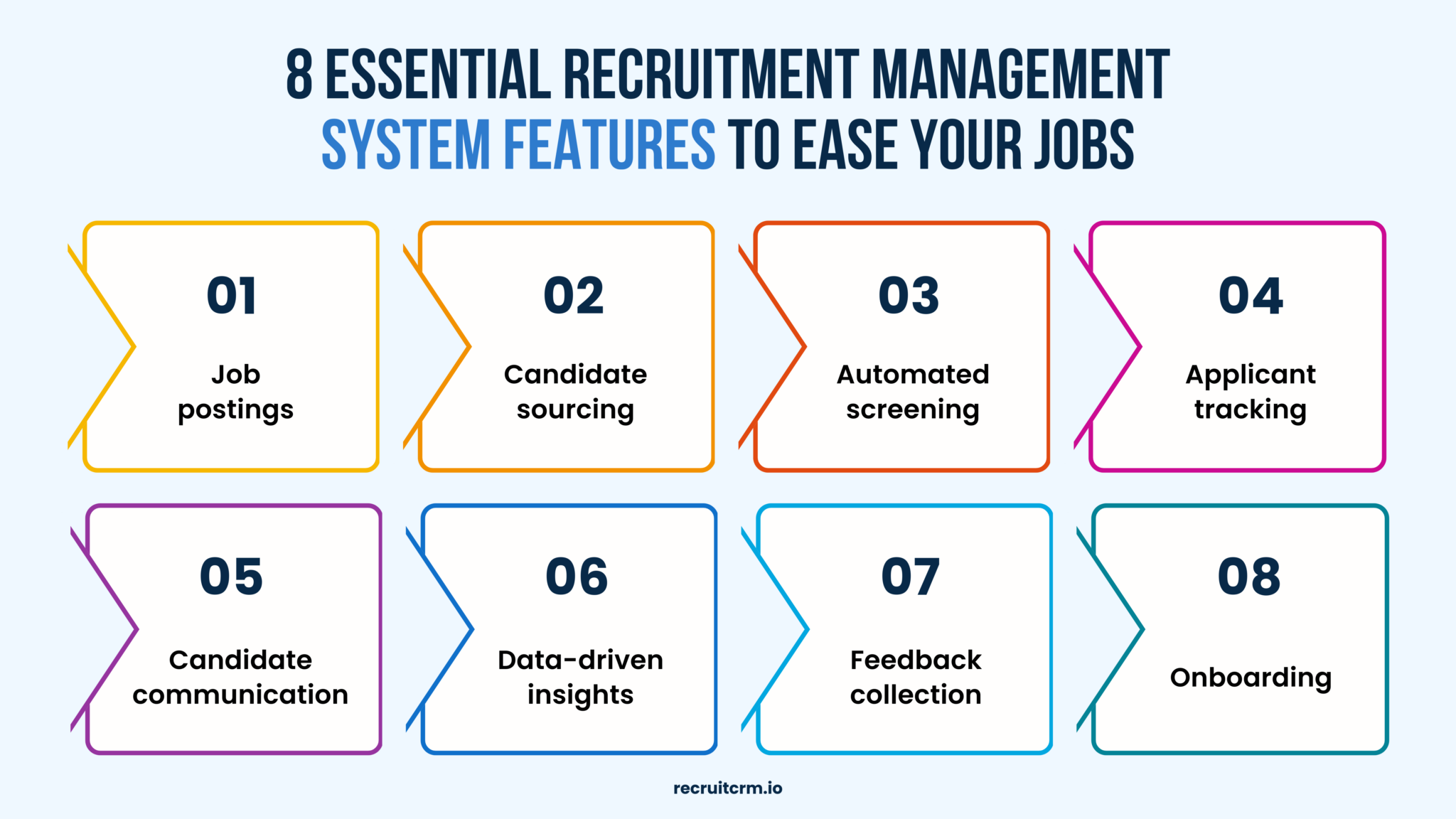 How to make the most out of your recruitment management system?