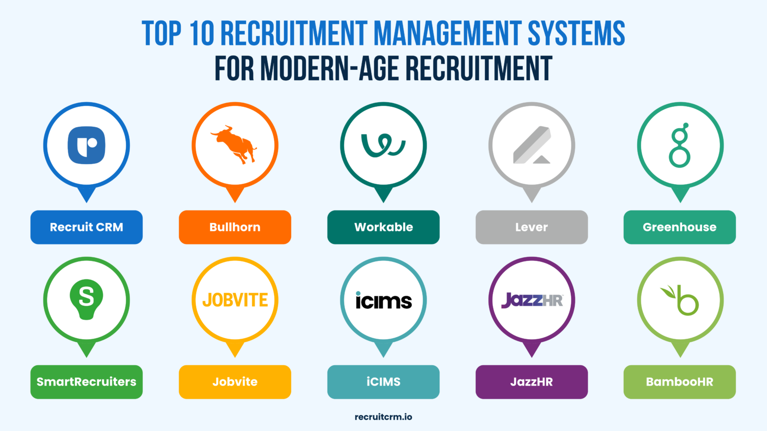 How to make the most out of your recruitment management system?