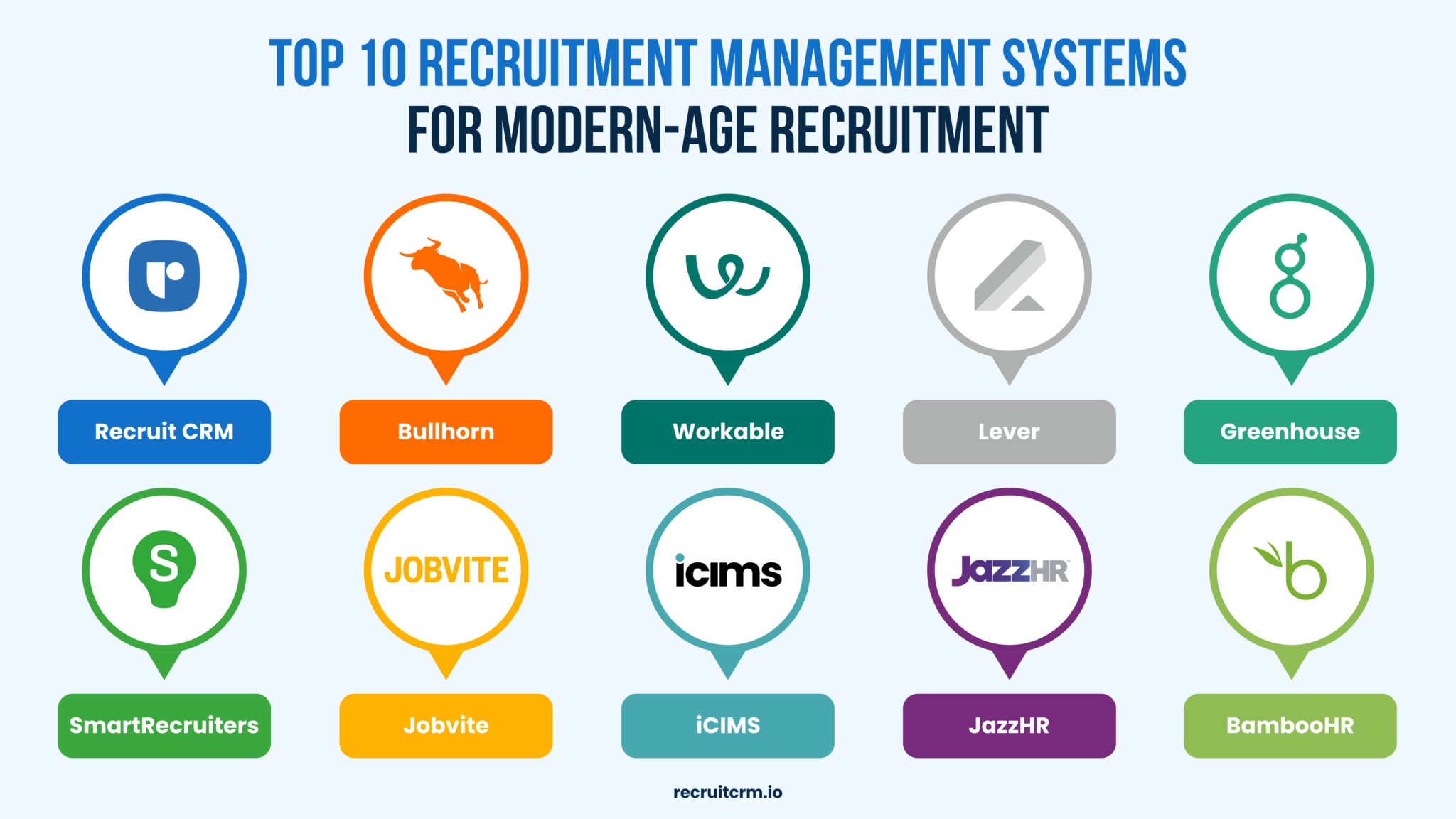 How to make the most out of your recruitment management system?