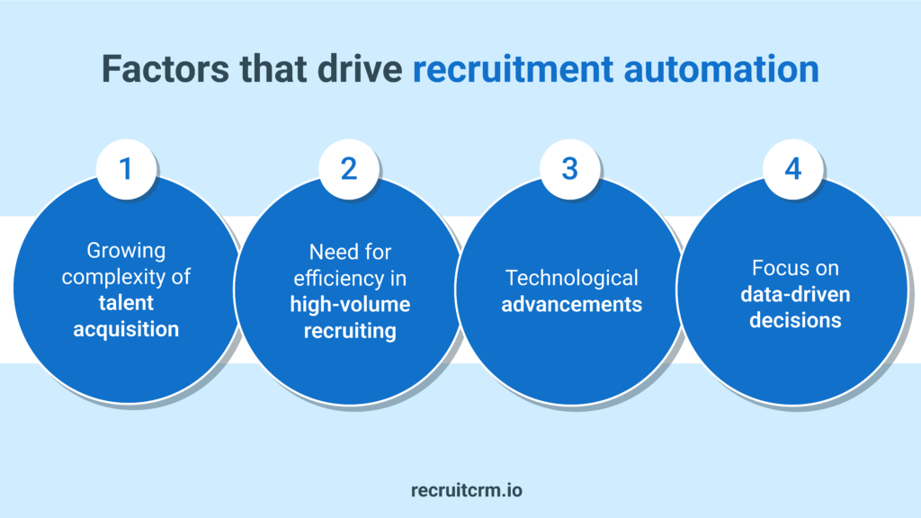 What is recruitment automation? 5 steps to implement it