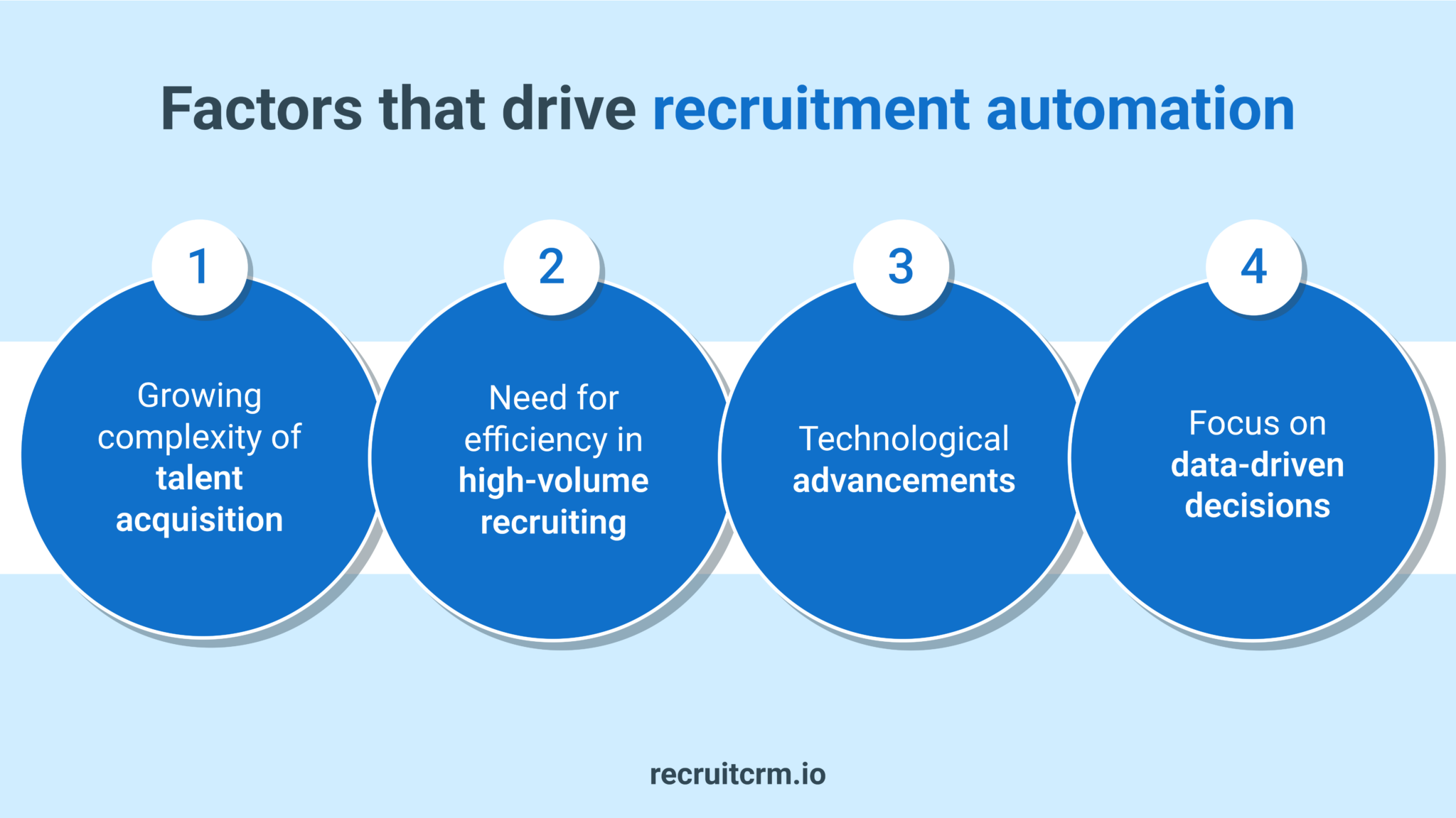 What is recruitment automation? 5 steps to implement it