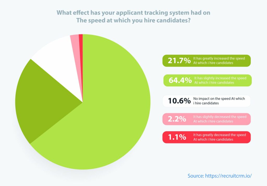 What is an applicant tracking system? 20 powerful benefits