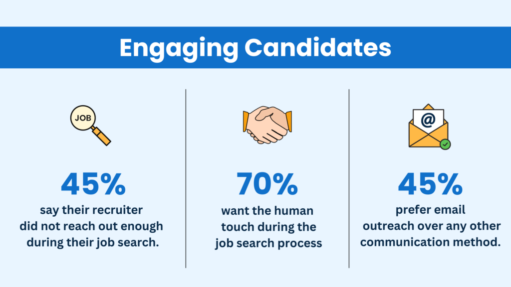 Connected Recruiting: An extensive guide to fine-tune your talent lifecycle