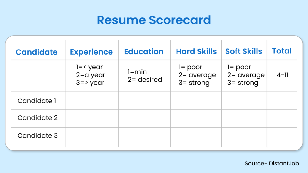 How to judge a candidate resume like Sherlock Holmes?