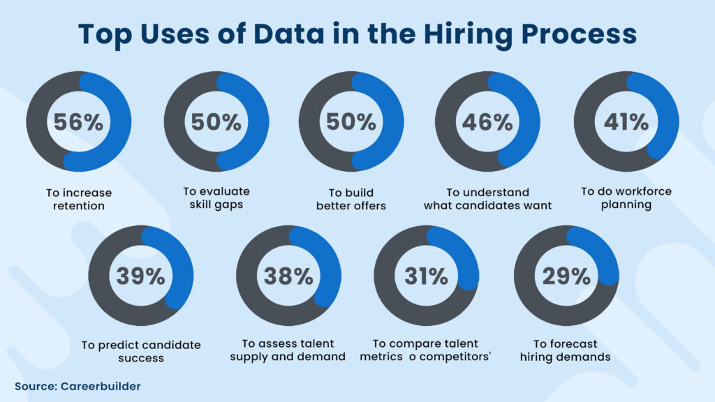 Proactive Recruiting: 10+ strategies to beat the great talent crunch
