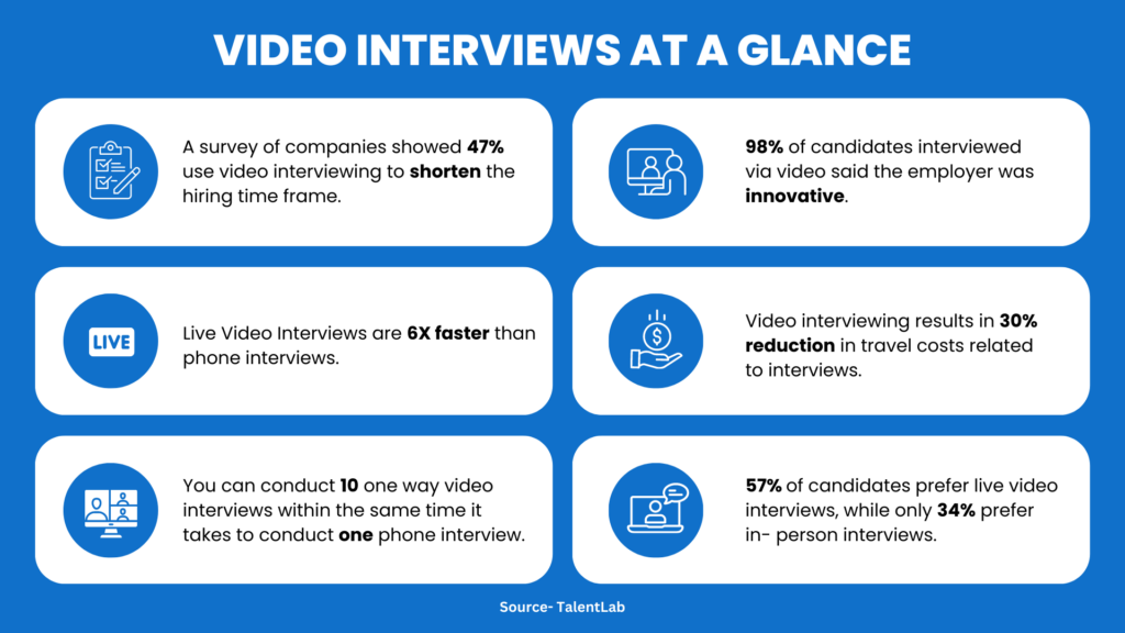 Maximize your recruitment ROI in 2024 with One-Way Video Interviews