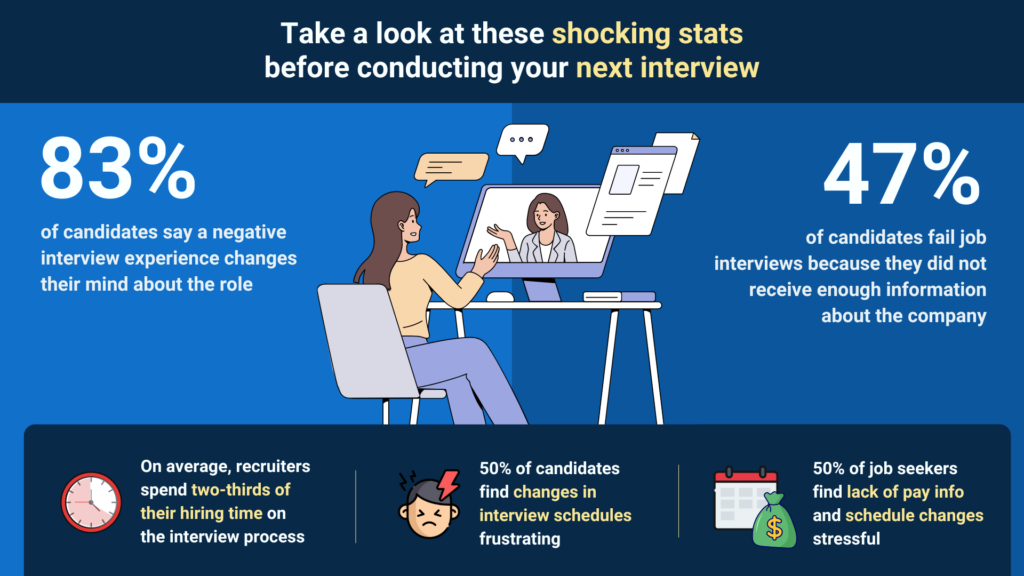25+ essential job interview statistics every recruiter must know