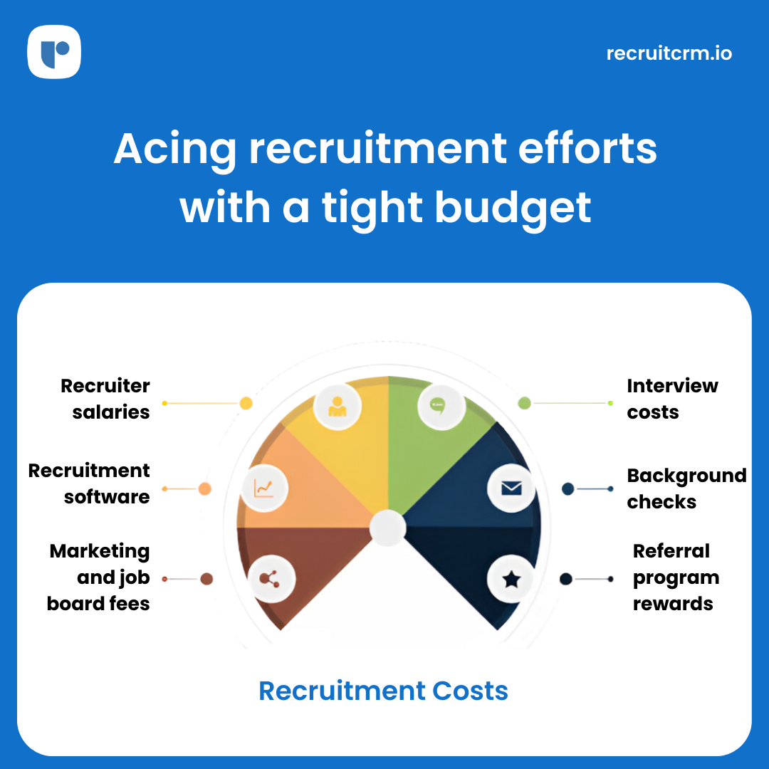 How to ace your recruitment efforts even with a tight budget