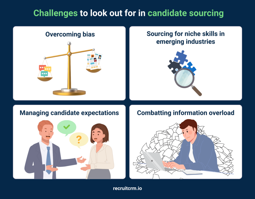 Candidate sourcing: Definition, strategies, tools & more!