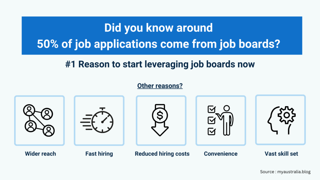 Here is everything you need to know about job board bidding to boost ...