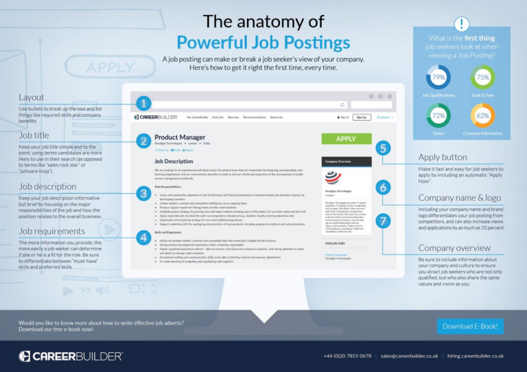 Here is everything you need to know about job board bidding to boost ...