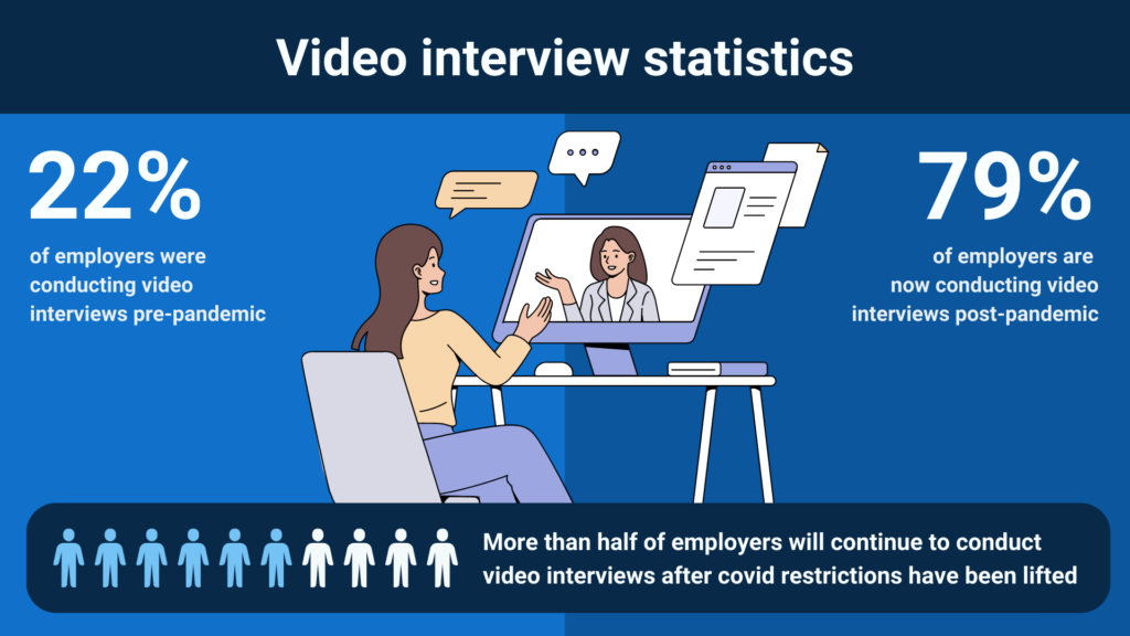 Learn how to conduct virtual interviews like a pro!
