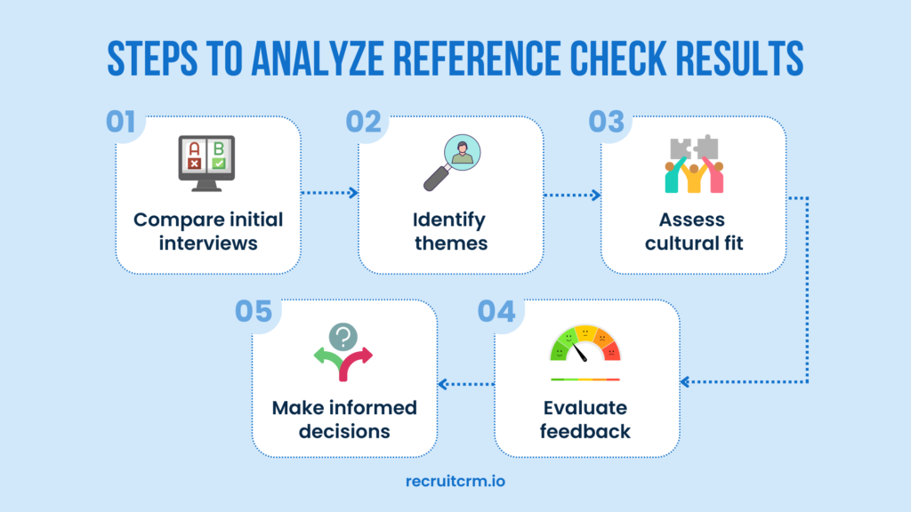 30+ successful reference checking questions recruiters must ask