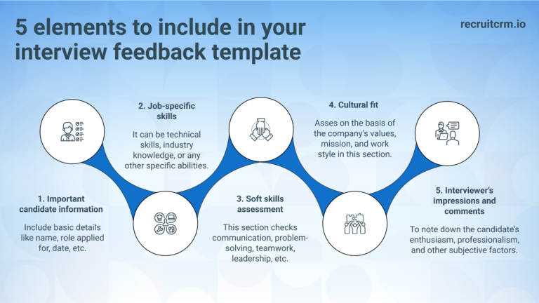 Get access to FREE interview feedback examples
