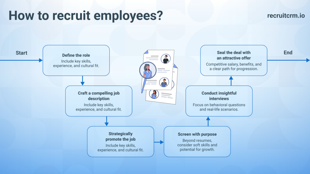 How to recruit employees? 10 strategies [+ FREE templates]