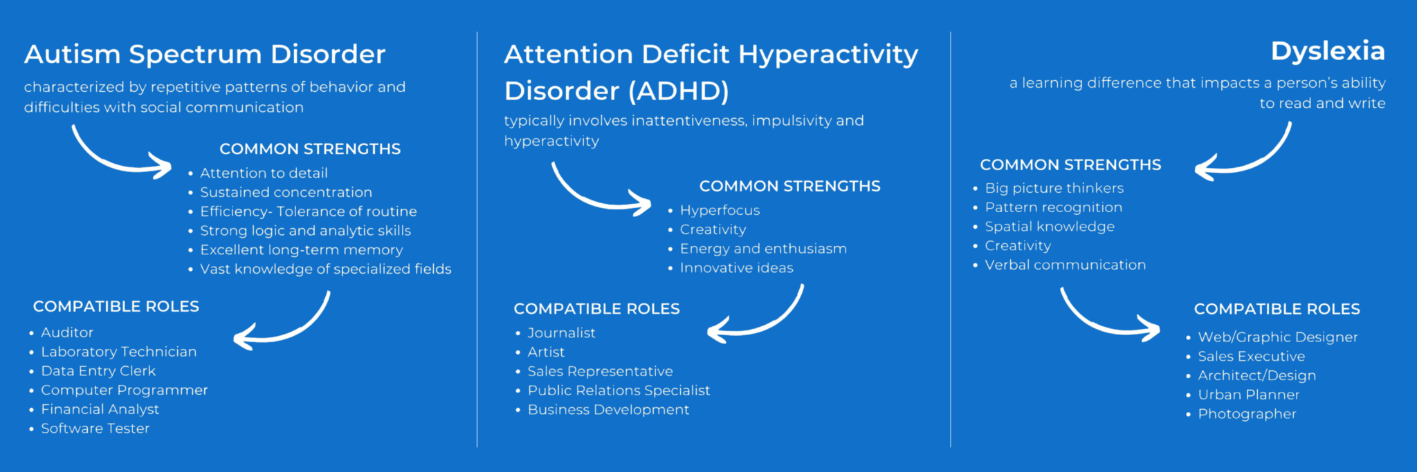 How to promote Neurodiversity hiring at the workplace?