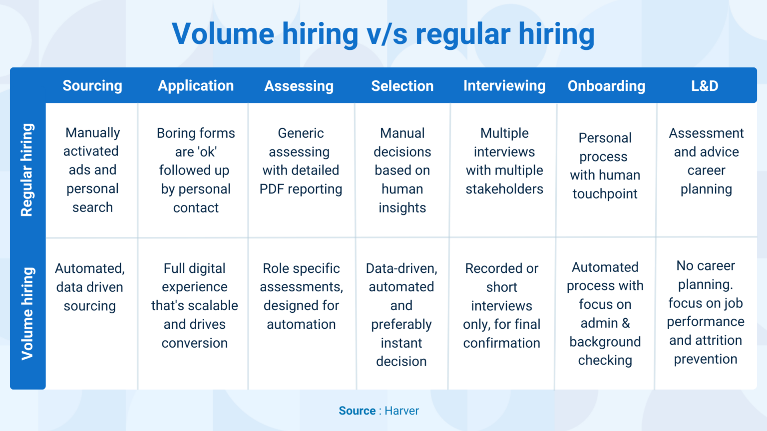 Why is gamification your answer to effective high-volume recruiting? + 8 proven adoption ...