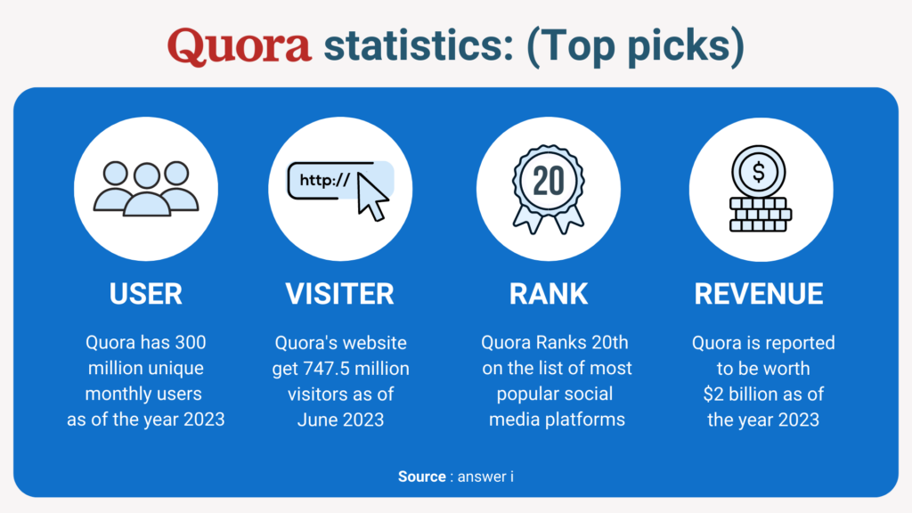 How to use Quora for recruitment? A step-by-step guide + 5 proven Quora ...