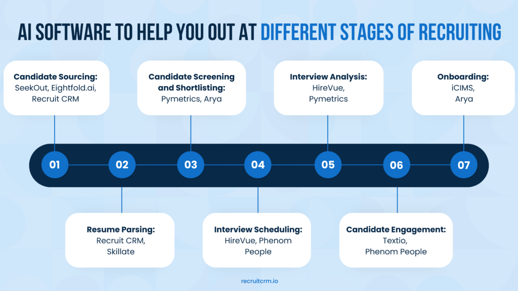 AI recruiting software you just can’t ignore: 10 top picks