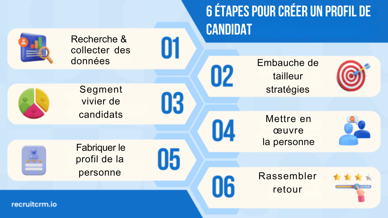 Comment créer un profil de candidat : Guide complet