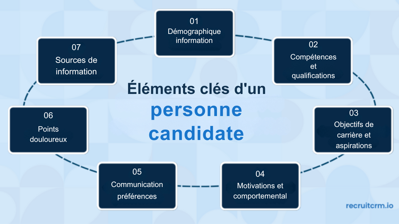 Comment créer un profil de candidat : Guide complet