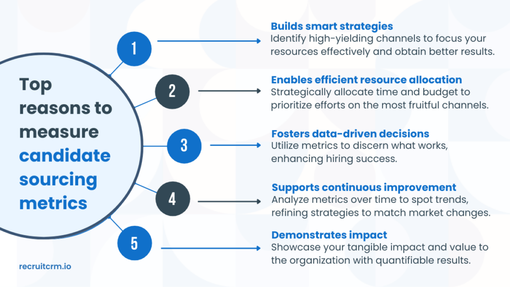 7 key candidate sourcing metrics recruiters must be aware of