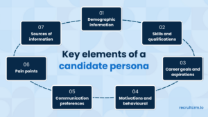 How to curate a candidate persona? [+17 templates to steal]