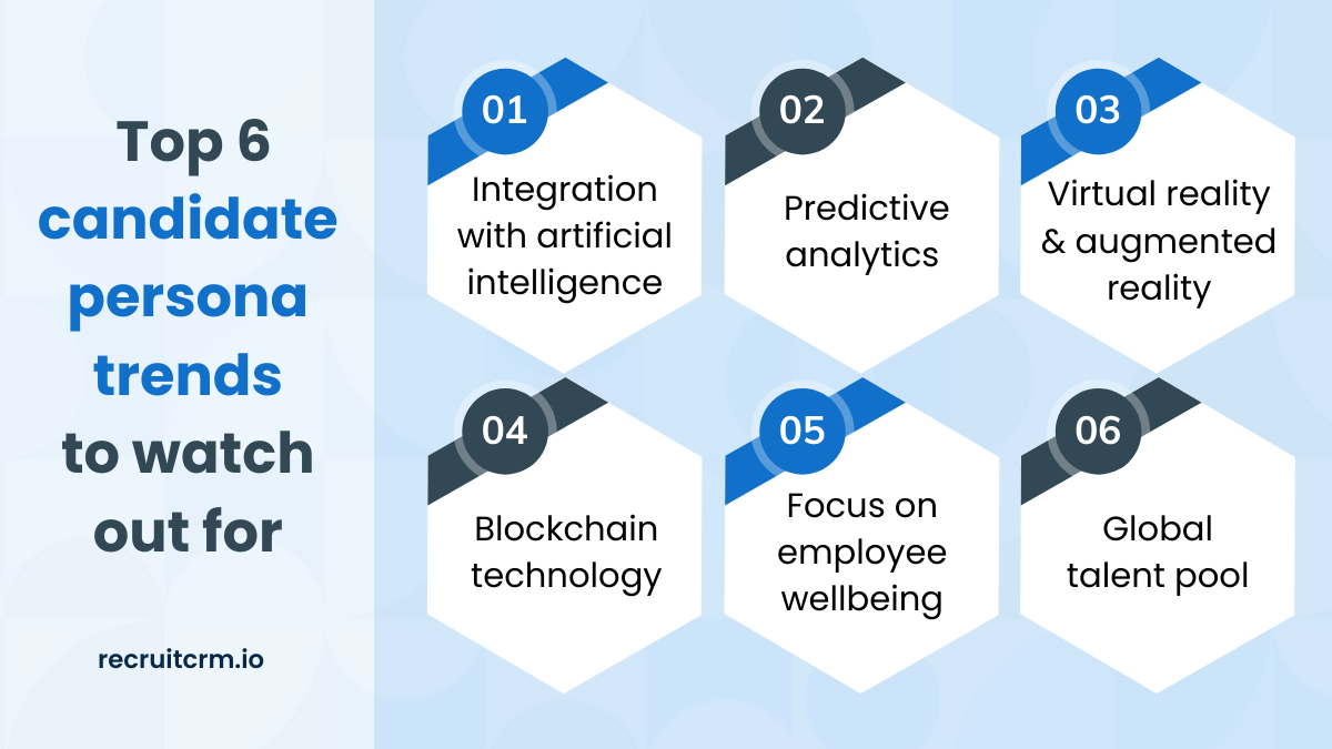 How to curate a candidate persona? [+17 templates to steal]