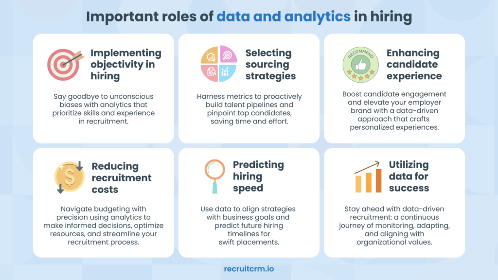 Data-driven recruitment: The complete guide for 2024 [+ 5 best practices]