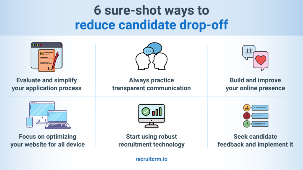 Lower your candidate drop off rates effectively [6 sure-fire ways]