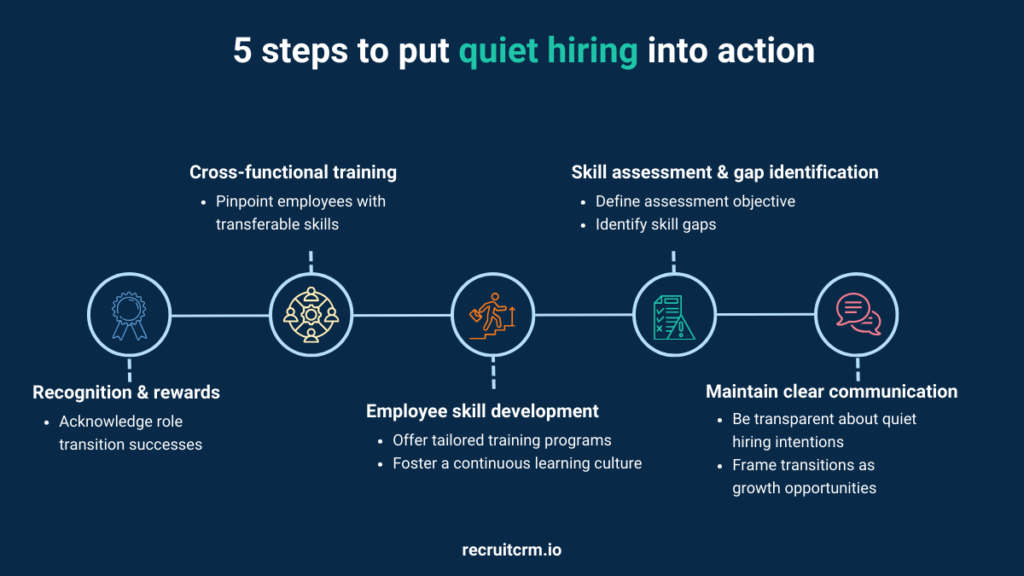 Why top recruiters are embracing quiet hiring for a competitive edge