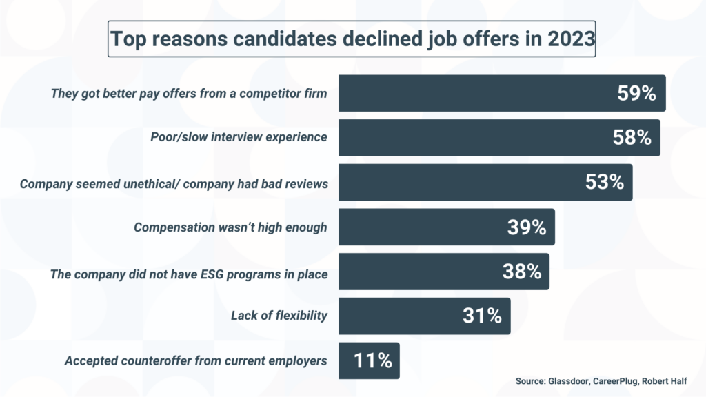Offer declination & candidate replacement strategies: 5 proven tactics ...