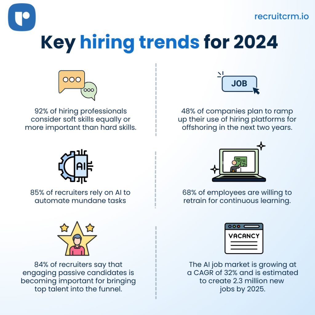 10+ key hiring trends to look out for in 2024