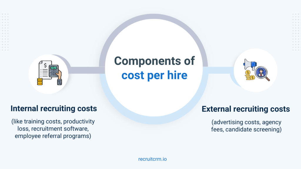 Breaking down cost per hire: What every recruiter needs to know