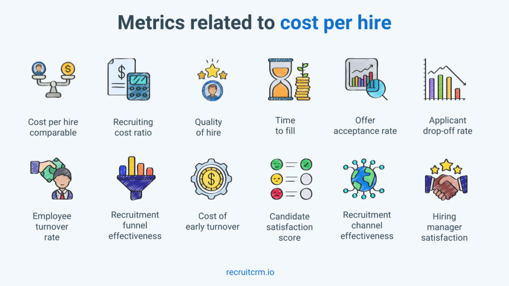 Breaking down cost per hire: What every recruiter needs to know