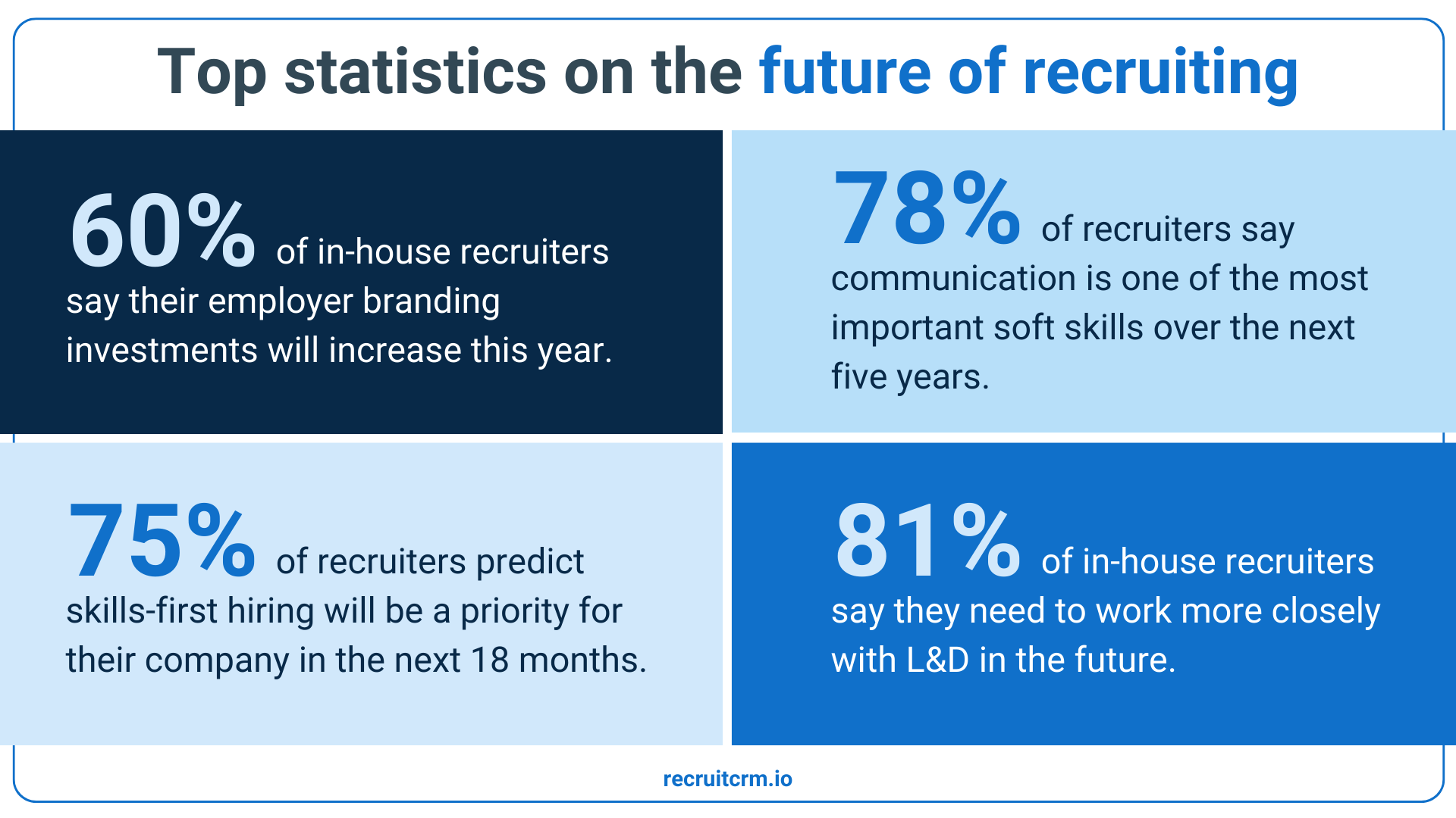 Stay ahead in 2025 with these 60+ must-know recruiting statistics