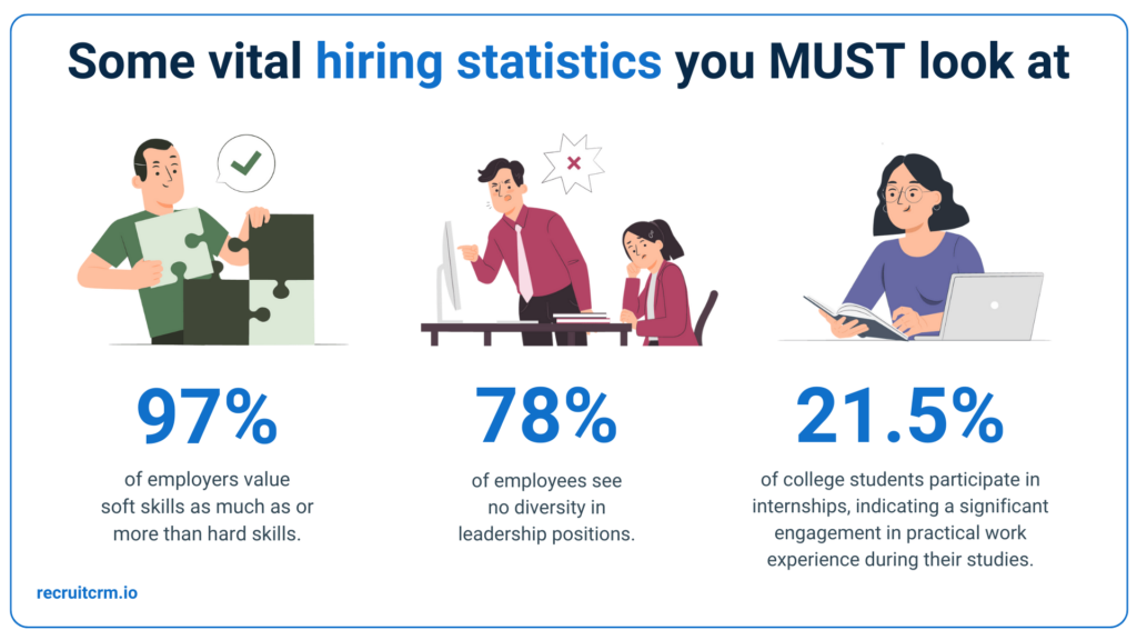 Stay ahead in 2025 with these 60+ must-know recruiting statistics