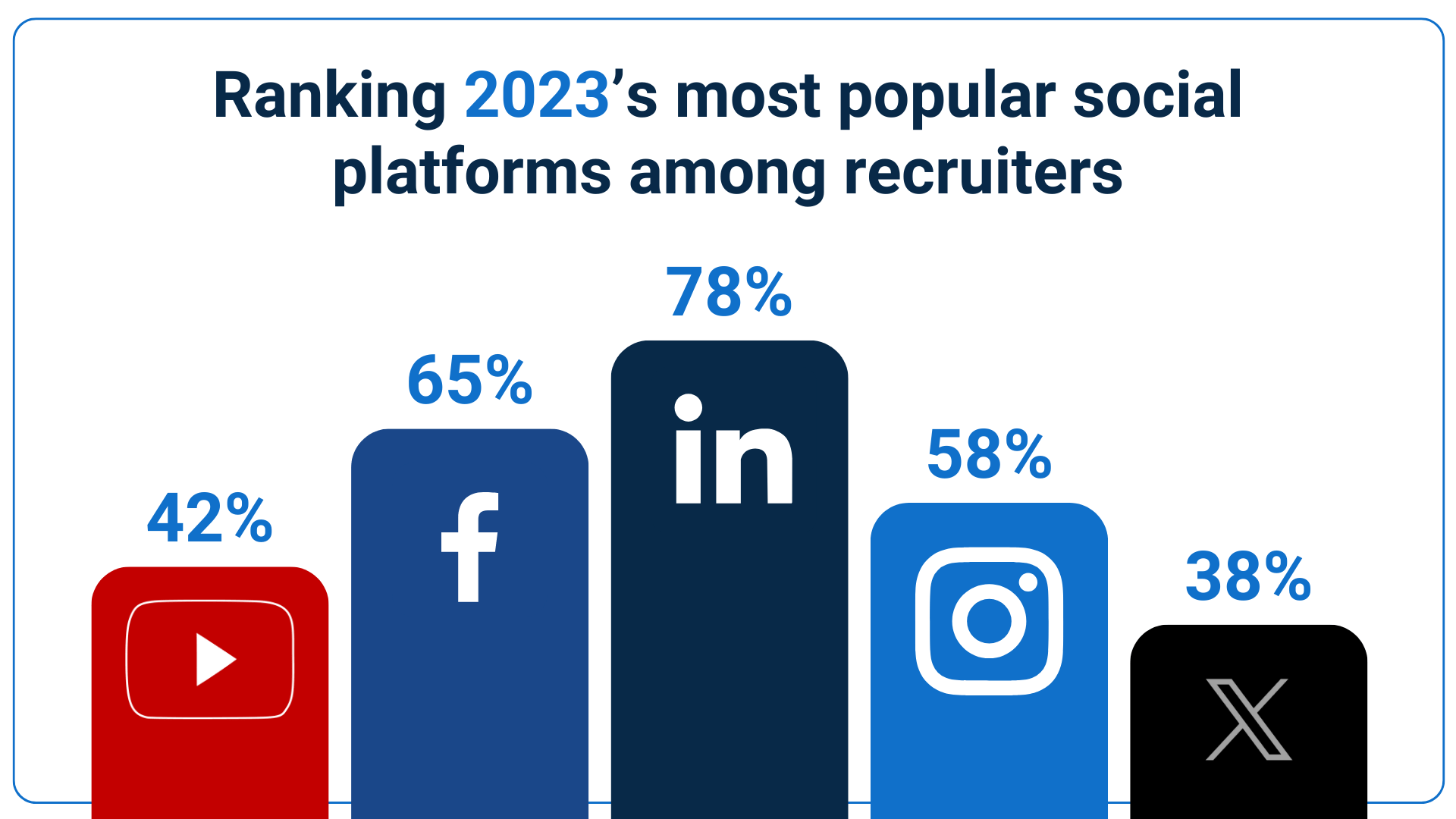 Stay ahead in 2024 with these 60+ must-know recruiting statistics