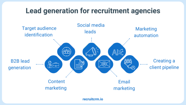 Mastering recruitment leads: How it works + innovative strategies for ...