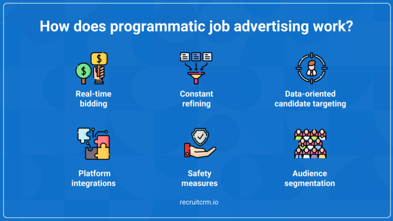 How is programmatic job advertising transforming recruitment? + 10 platforms to check out