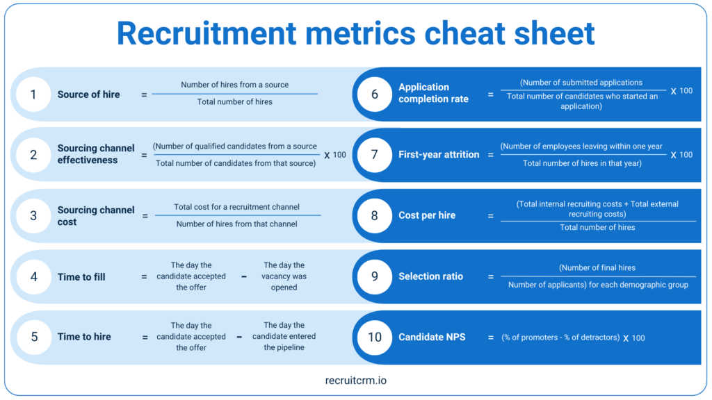 Top 17 recruitment metrics recruiters MUST look into